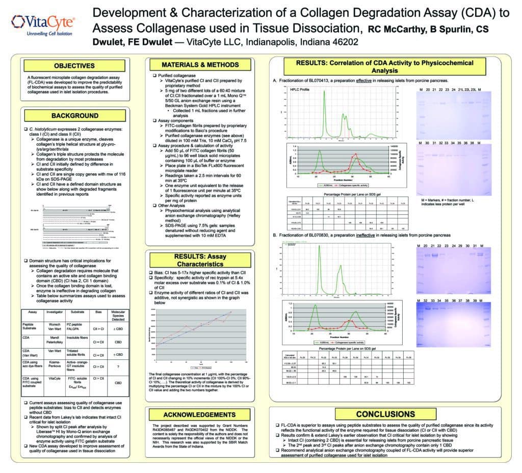 Development & Characterization of a Collagen Degradation Assay (CDA) to ...